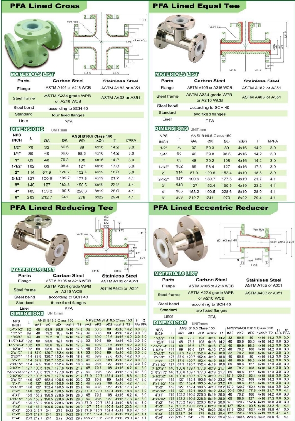 PFA管及接頭類 :: shinjaan